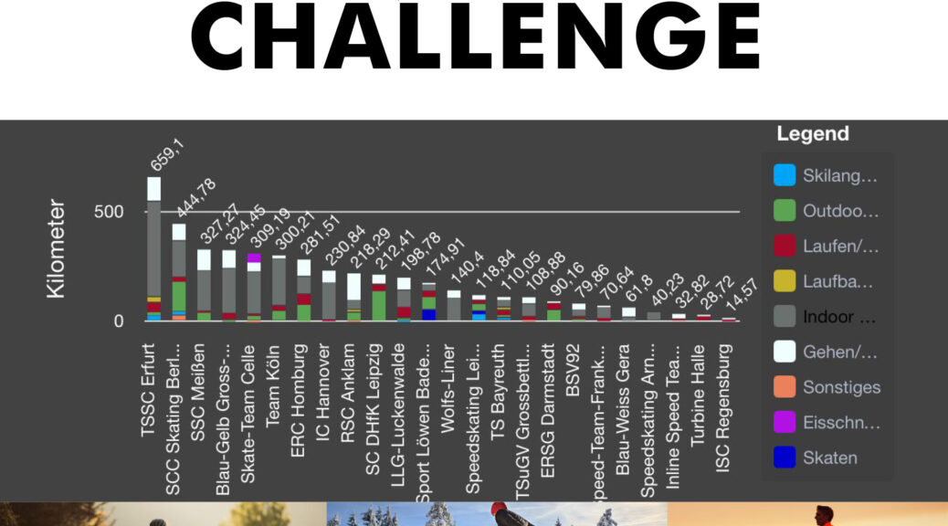 Kilometer-Challenge – Wir sind auch dabei | TSuGV Inline Speedskating ...