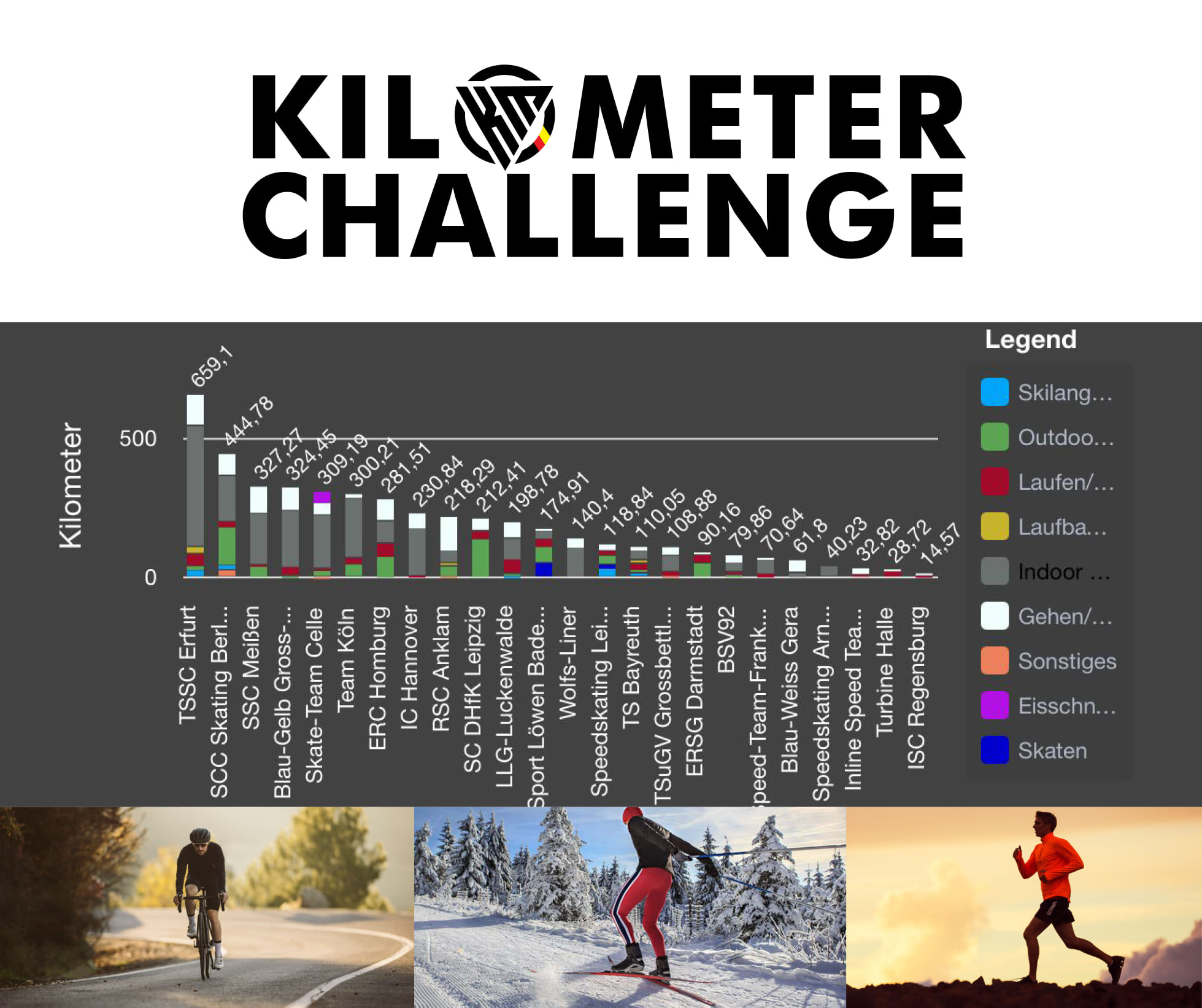 Kilometer-Challenge – Wir sind auch dabei | TSuGV Inline Speedskating ...
